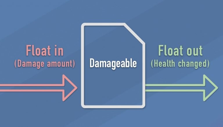 How to use script composition in Unity - Game Dev Beginner