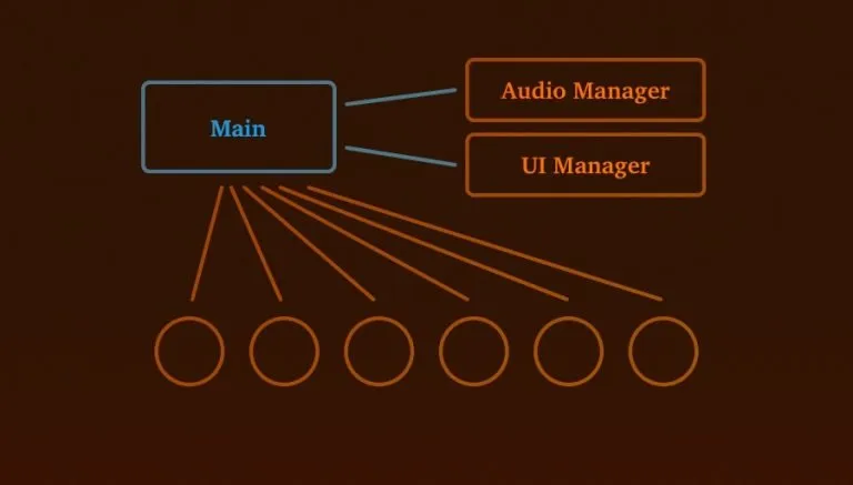 Singletons In Unity Done Right 