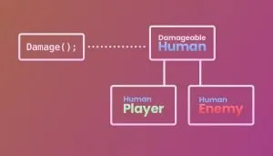 Interfaces in Unity (how and when to use them)