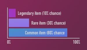 How to use random values in Unity (with examples) - Game Dev Beginner