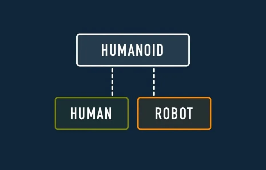 State Machines in Unity (how and when to use them)