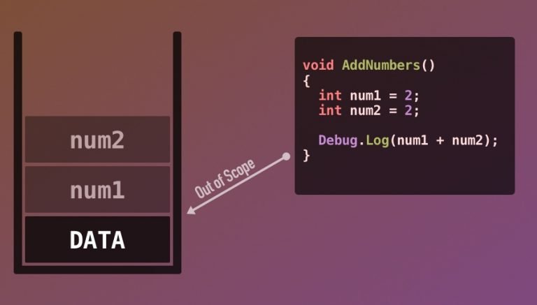 Garbage collection in Unity (what it is and how to avoid it)